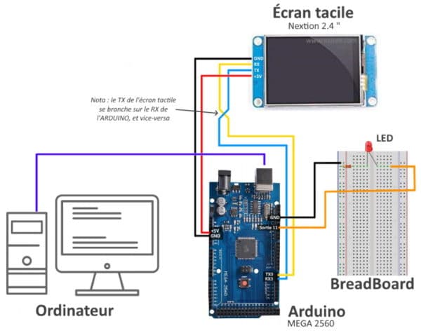 Allumer une Led Arduino (+ pilotage Écran Tactile) - programme et schéma Allumer une Led Arduino (+ pilotage Écran Tactile) - programme et schéma