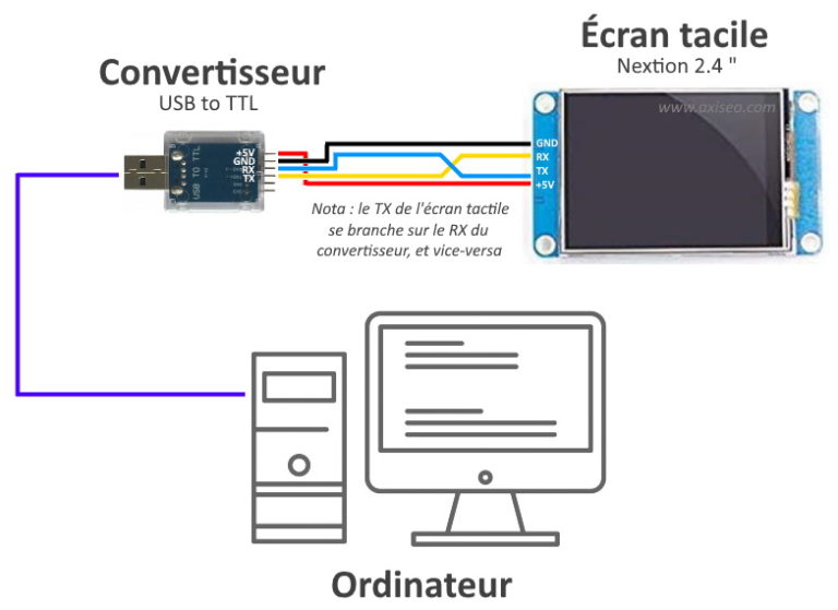 Allumer une Led Arduino (+ pilotage Écran Tactile) - programme et schéma